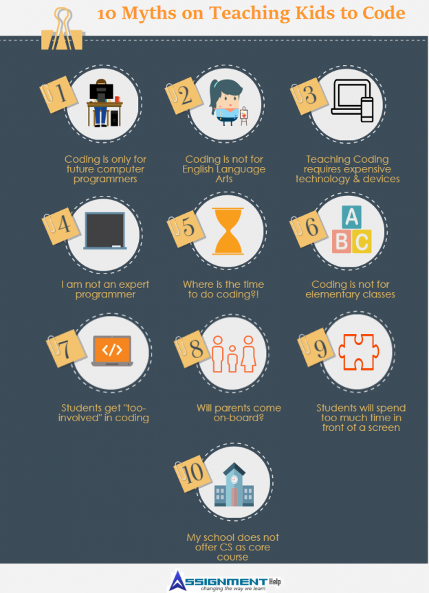 10 Doubts Teachers have About Teaching Coding