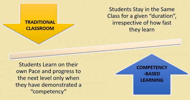A Guide to Competency-Based Education Model