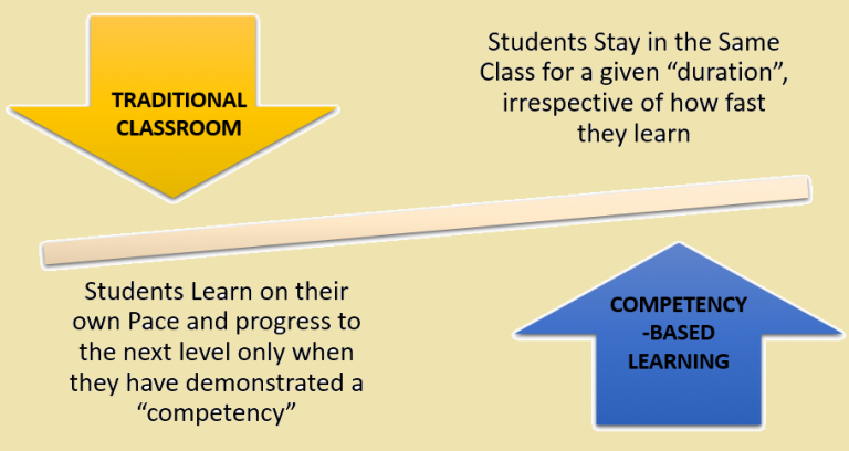 A Guide to Competency-Based Education Model