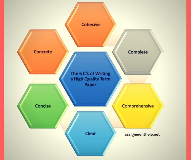 9 Points Professors Look for in a Great High Quality Term Paper