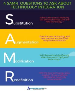 The SAMR Model: Effective Technology Integration in Classrooms