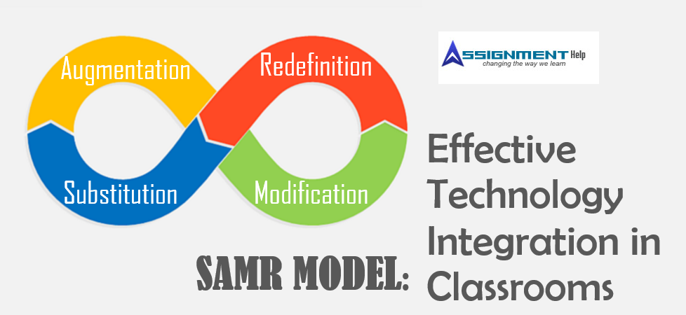 The SAMR Model: Effective Technology Integration in Classrooms The SAMR Model: Effective Technology Integration in Classrooms