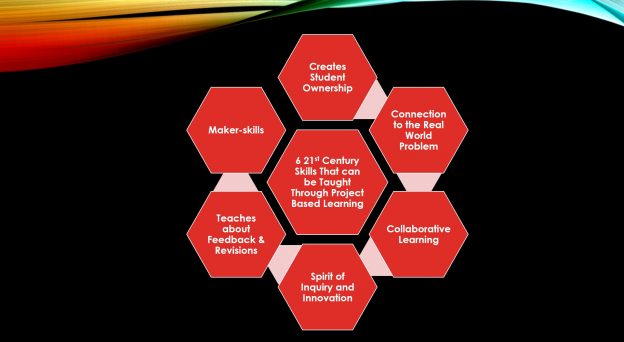 This is Why Project Based Learning is the Future of Classroom Teaching