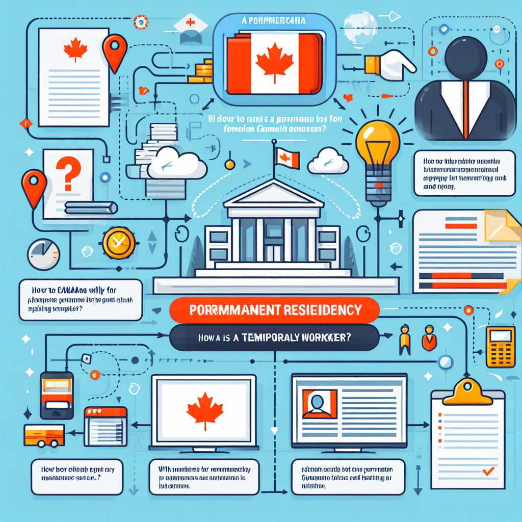 Navigating Your Path to Permanent Residency: AssignmentHippo.com’s ...