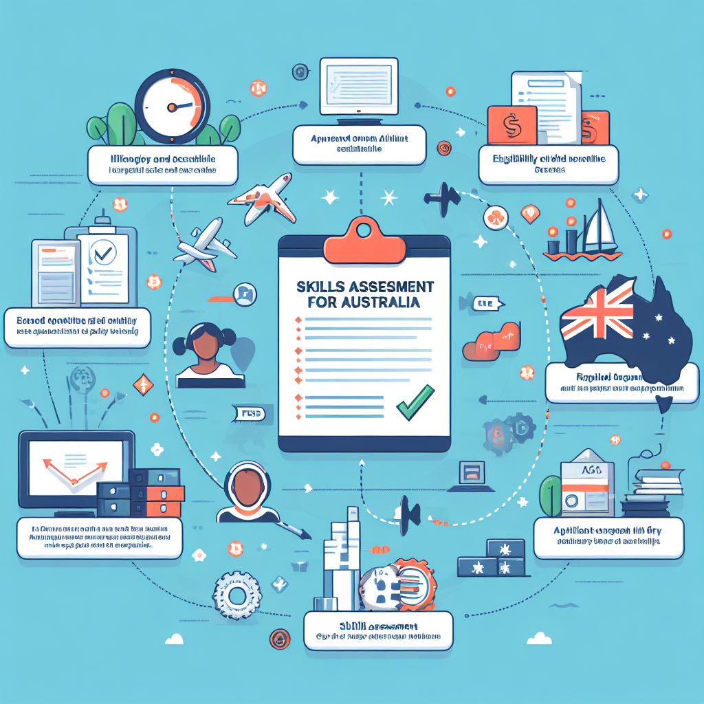 How to get skills assessment for Australia