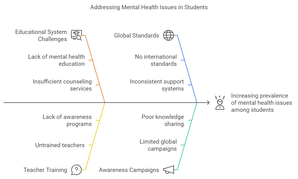 What are the key challenges in education today, and how can they be ...