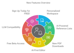 MassiveMark is Moving to BibCit.com: New Features, Better Experience