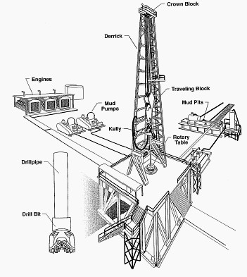 assume the standard rig floor arrangement shown the lecture lbf