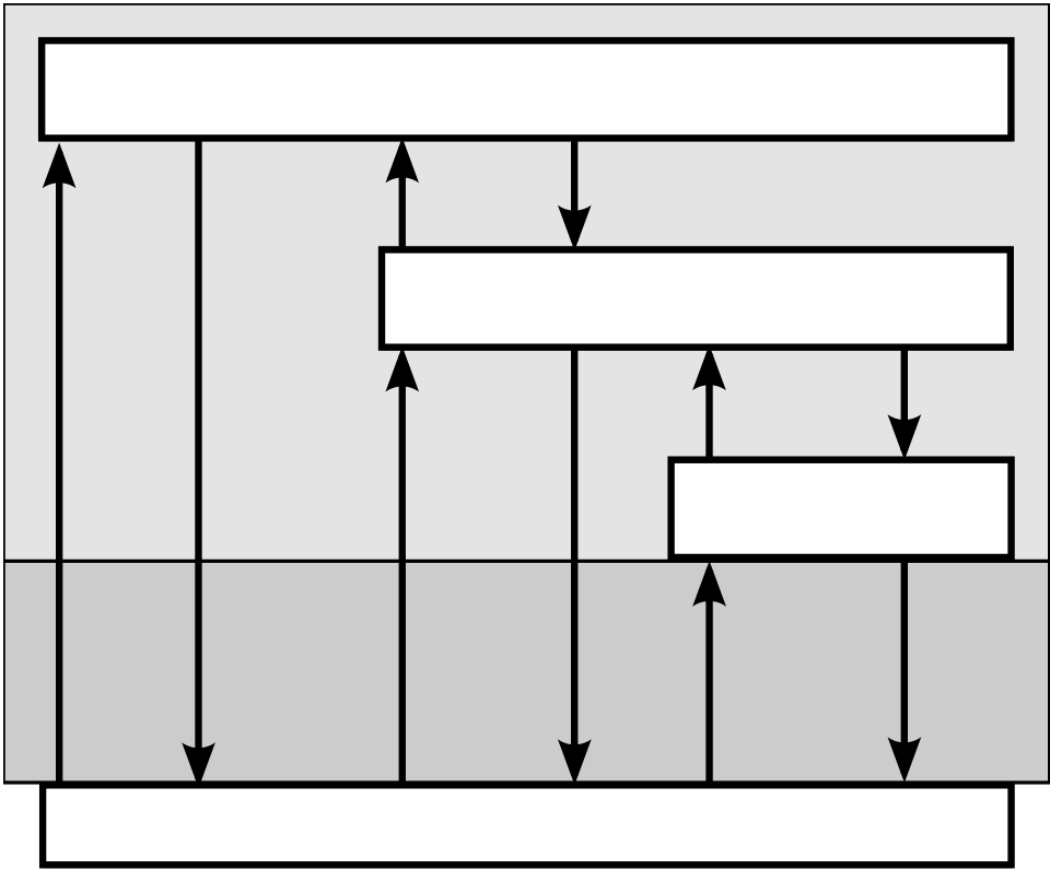 comparing gpu and cpu olap cubes creation