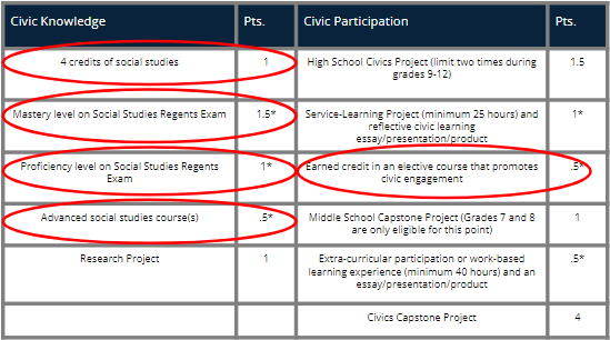 appendix b seal of civic readiness application for educational
