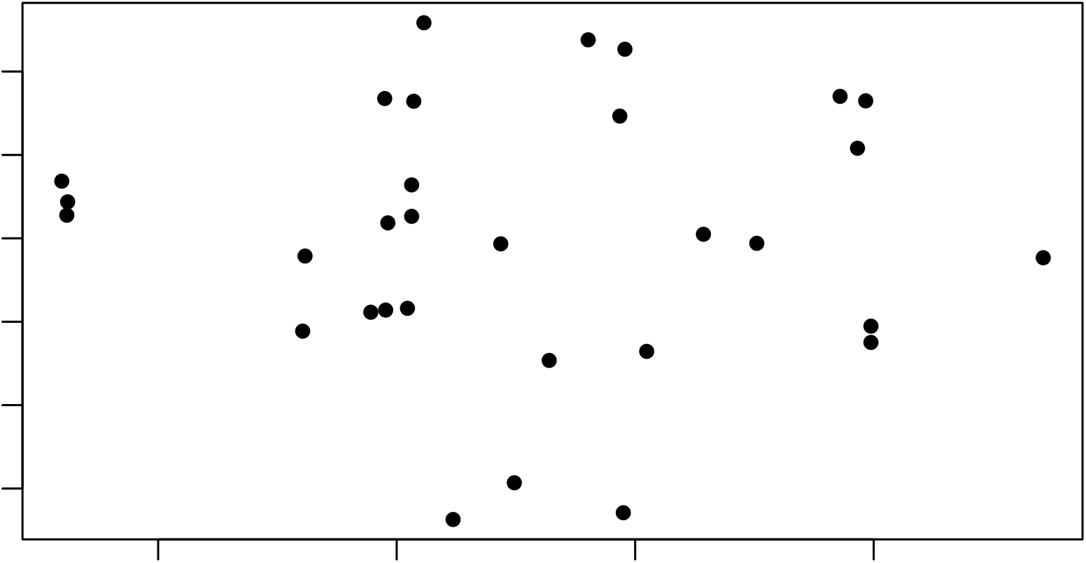 codes anova test analysis deviance table model gamma