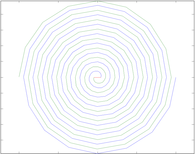 the radiation patterns versus theta plots are shown fig
