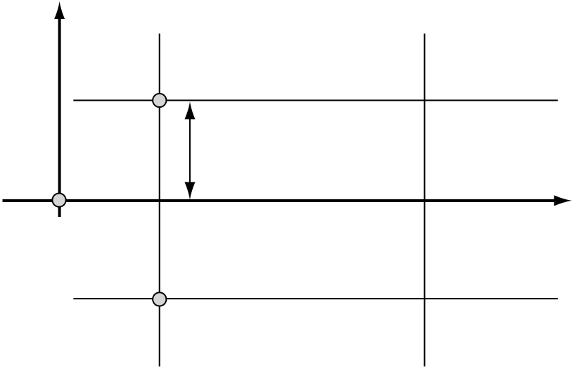 will give our projection slight oblique angle cot