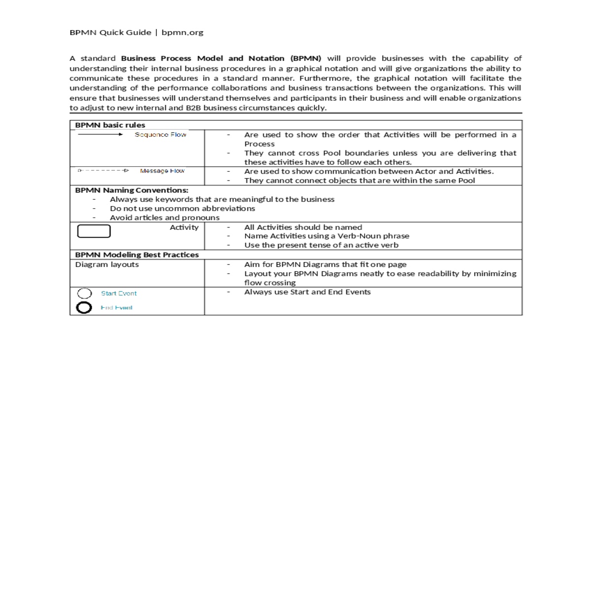 standard business process model and notation bpmn will provide