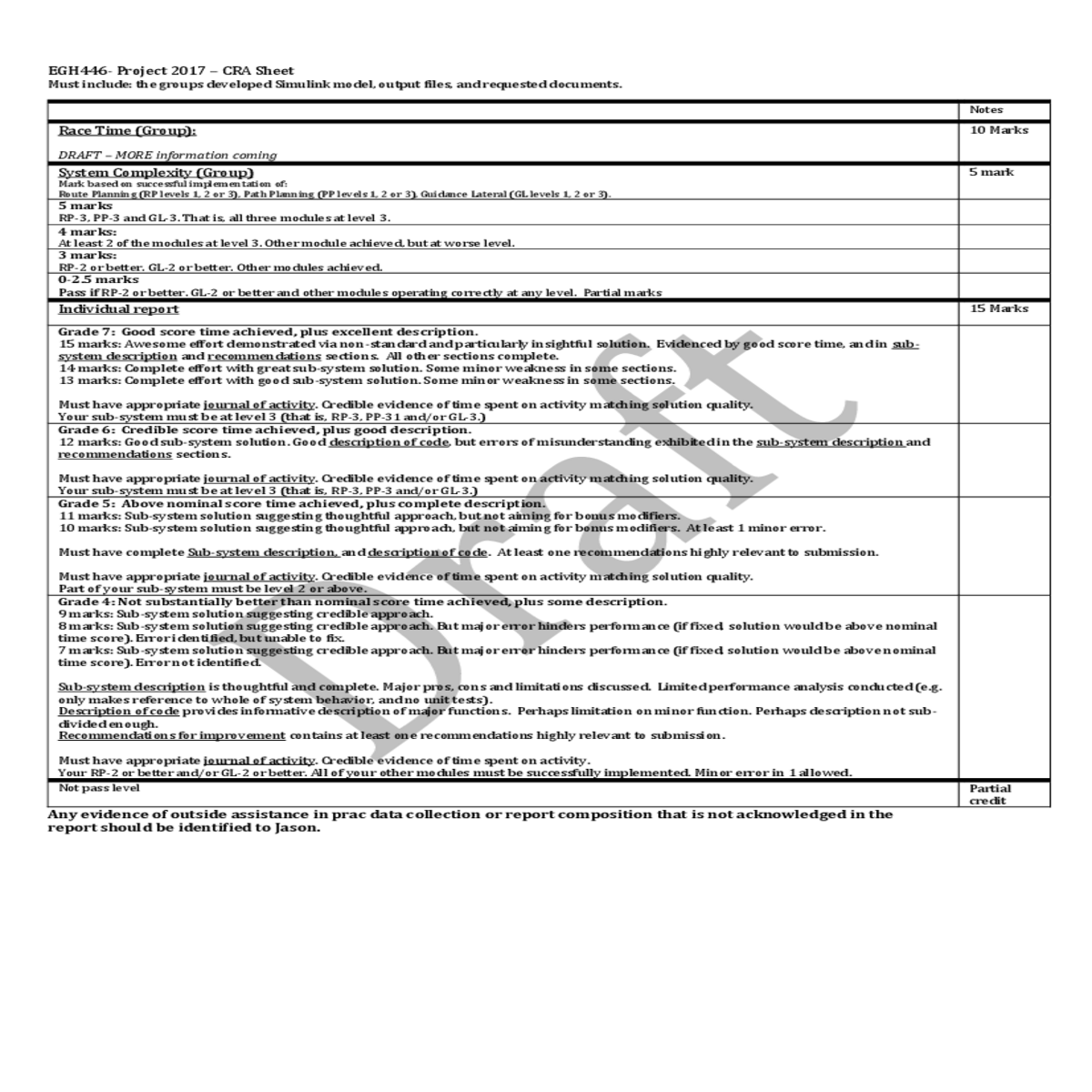 pp and gl grade above nominal score time achieved