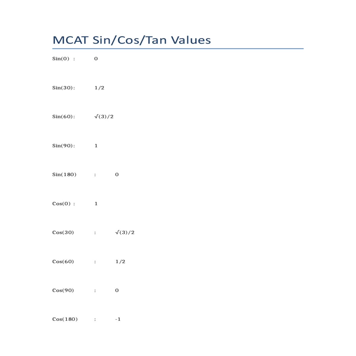 mcat sincostan values
