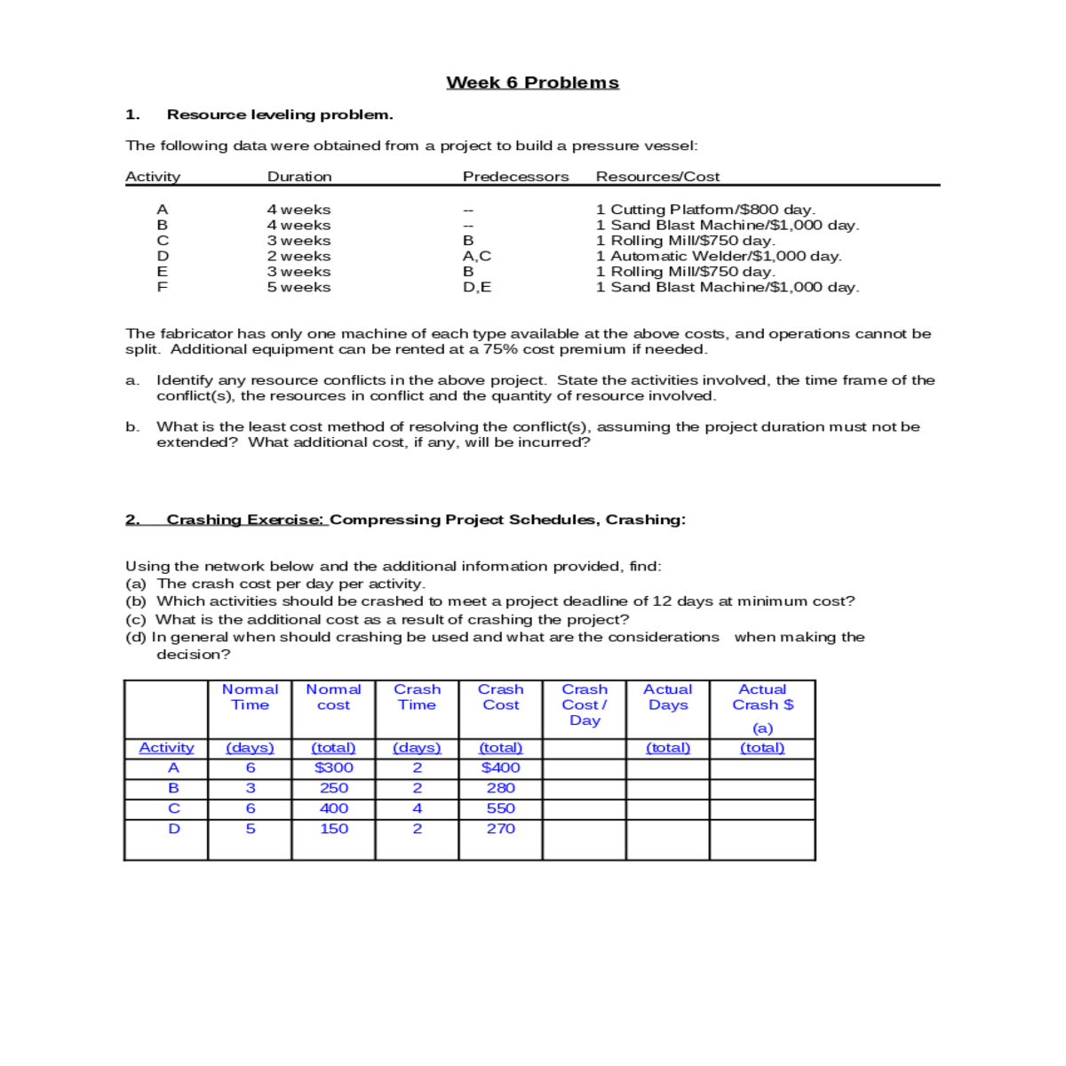 crashing exercise compressing project schedules