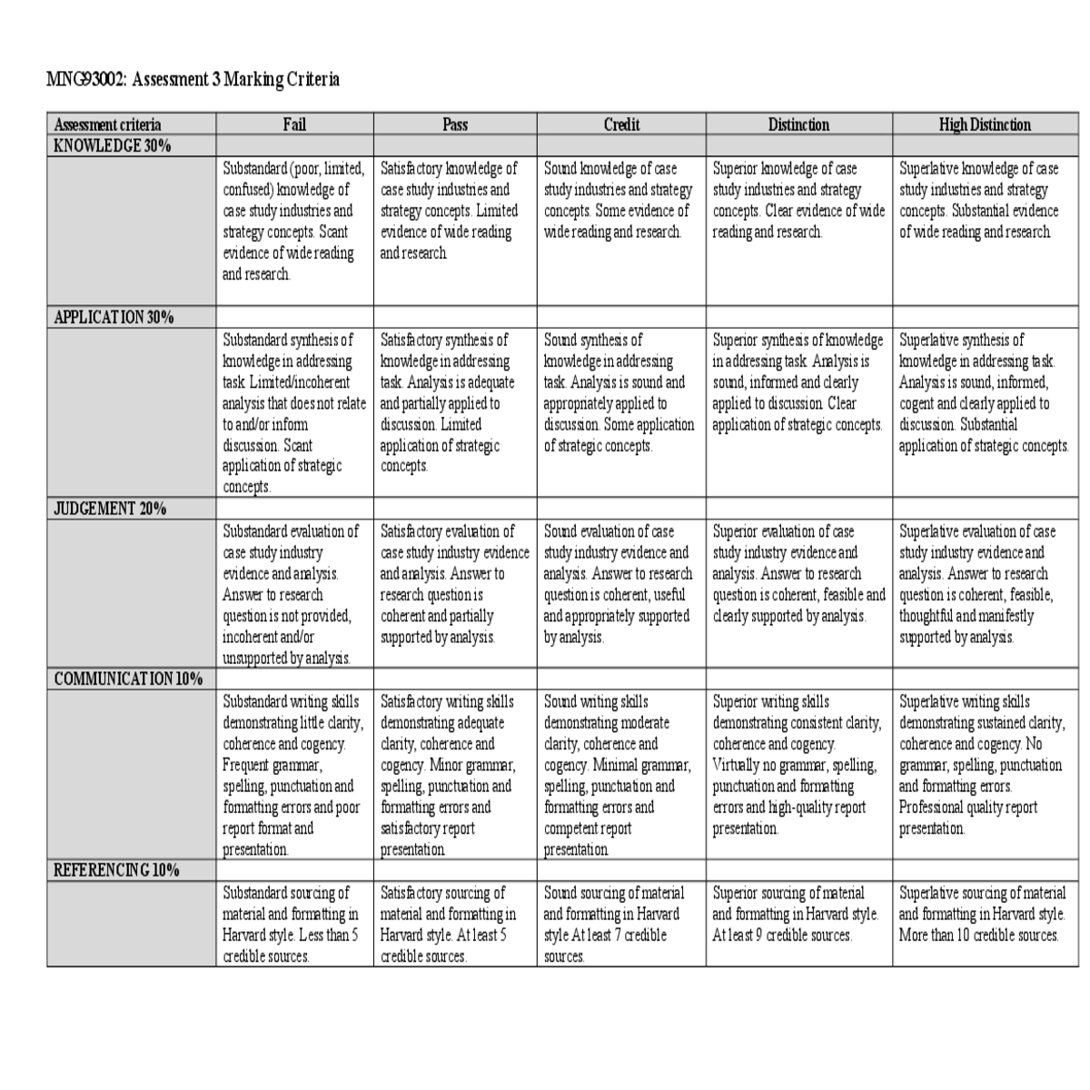 mng assessment marking criteriaassessment criteriaknowledge sub