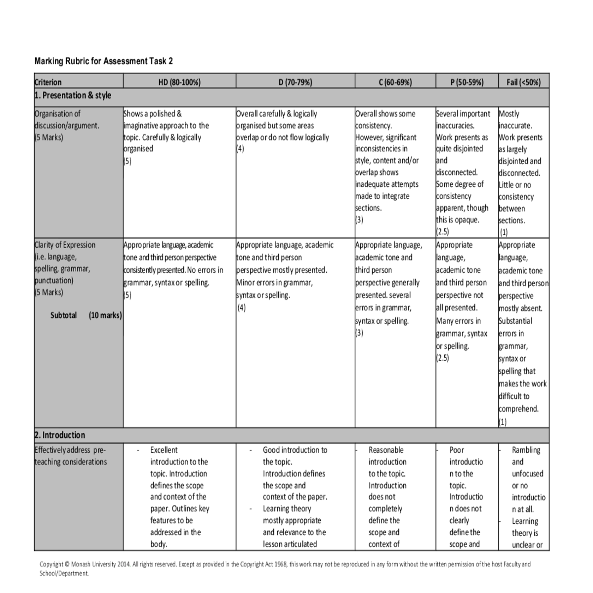 marking rubric for assessment task organisation marks organised