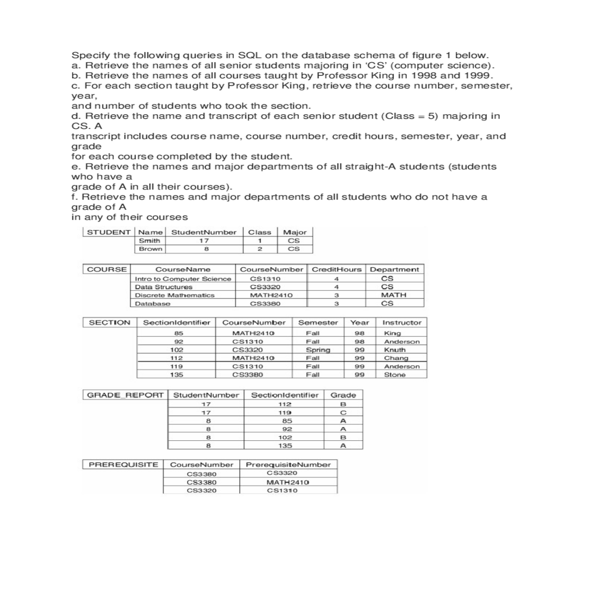 retrieve the names all courses taught professor king and