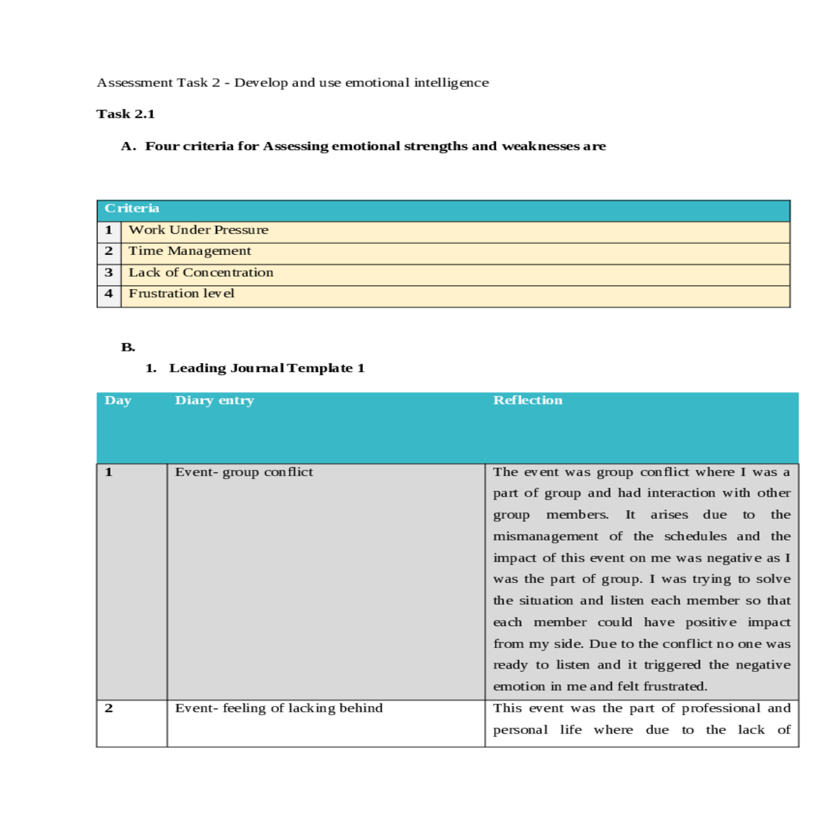 but was driven complete tasks and responsibilities