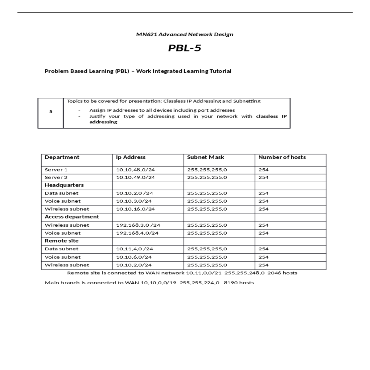 advanced network design pbl problem based learning pbl work int