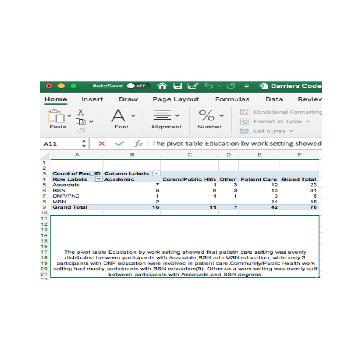Pivot Table Education Level by Work Settingpngpdf