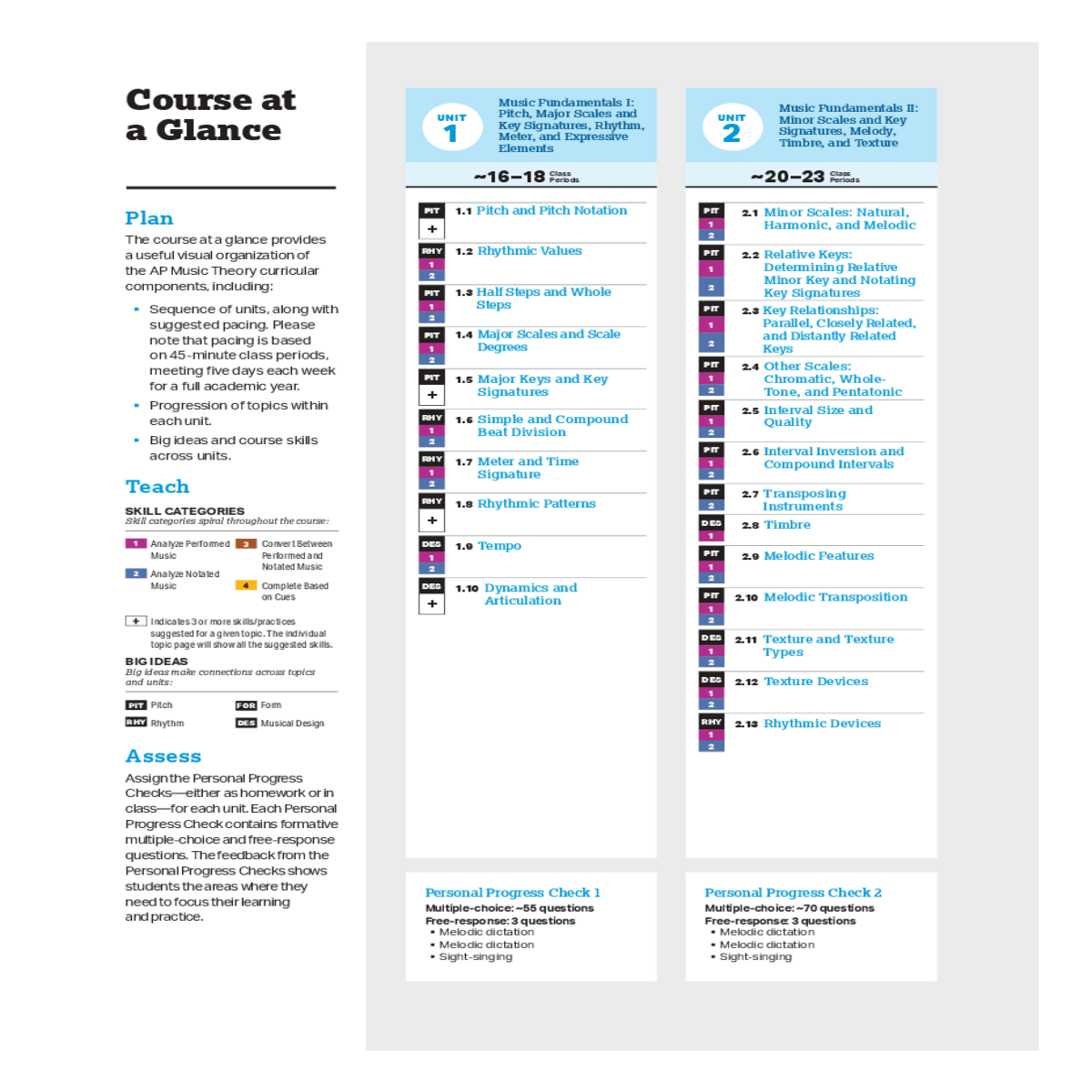 course atunit music fundamentals minor scales and key signature