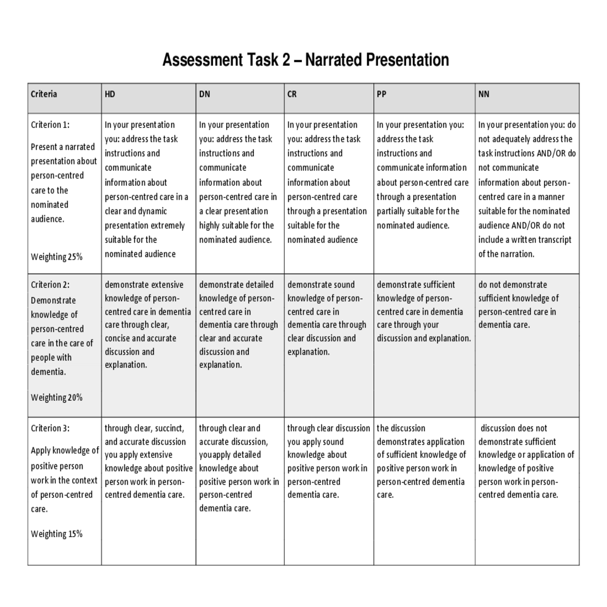 the transcript and the reference list and use either simplified