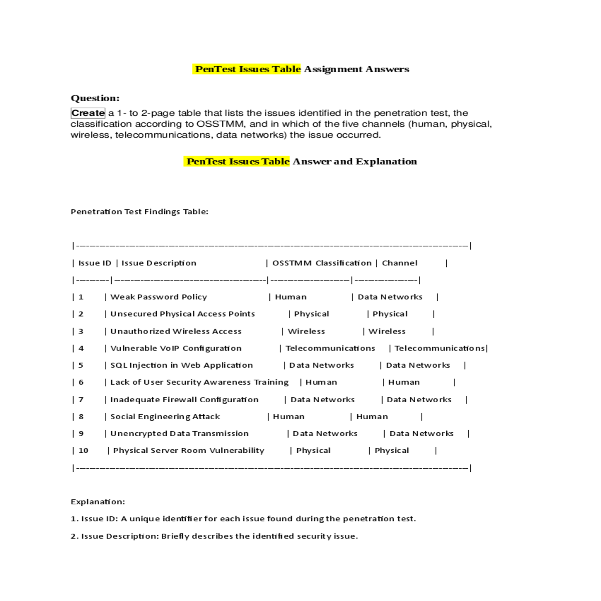 pentest issues table answer and explanation