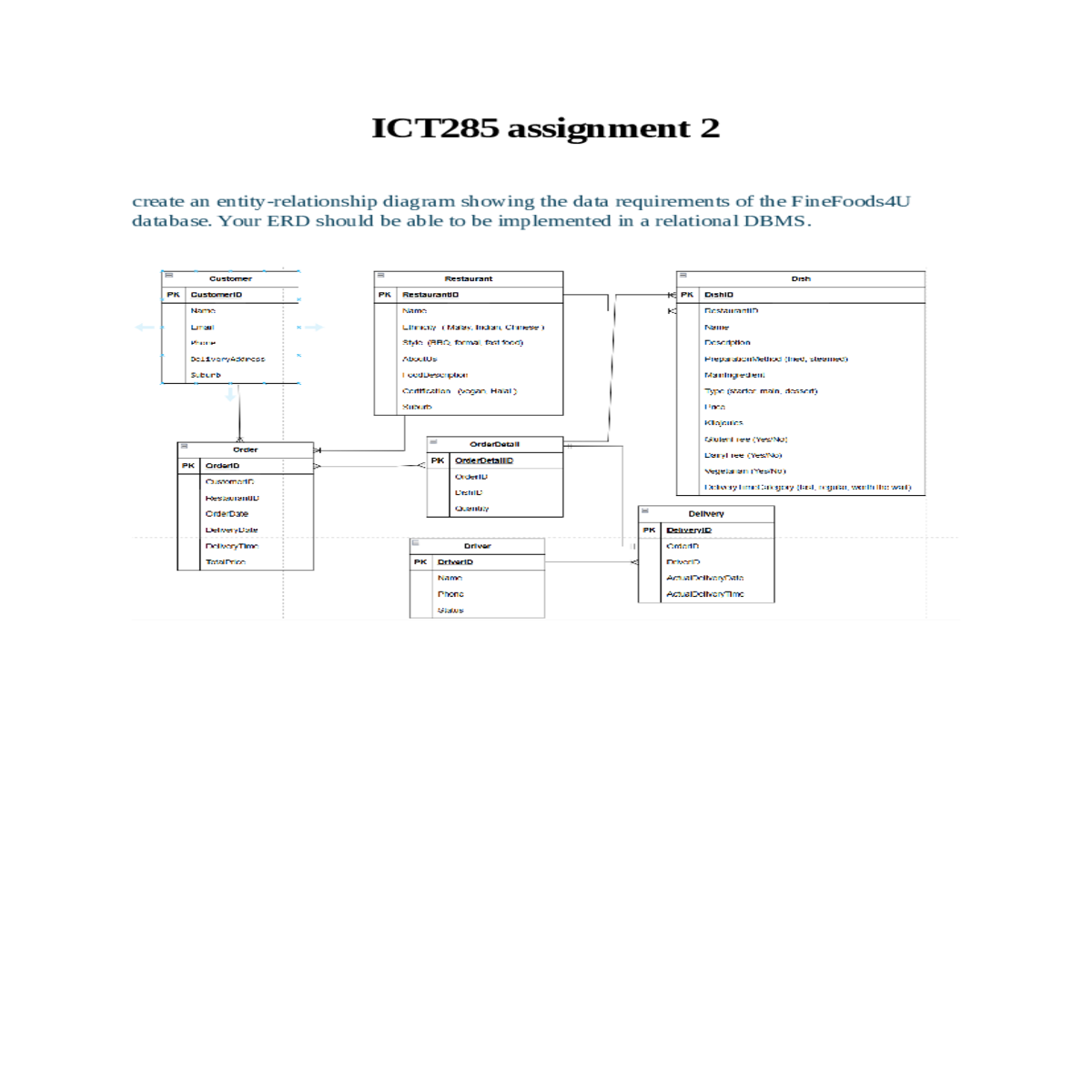 ict285 assignment 2