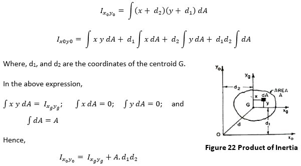 Distributed Forces Centre of Gravity and Moment of Inertia