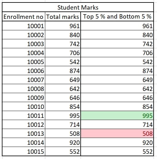 Excel Data Analysis Conditional Formatting Advanced Excel Tutorial