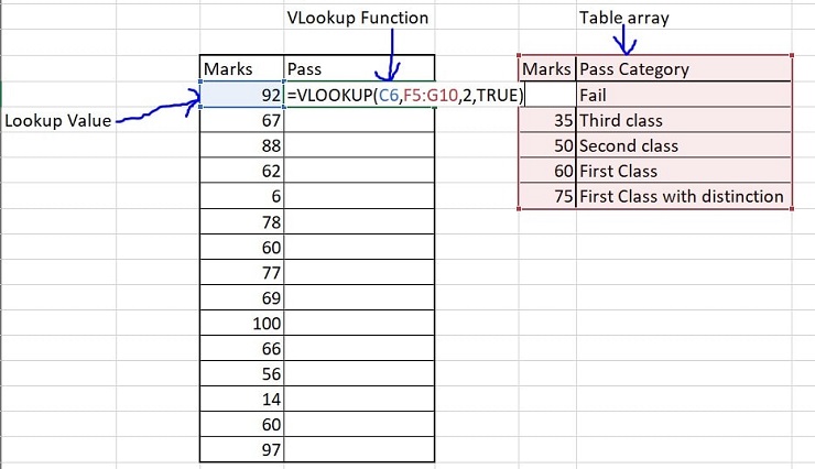 Excel Data Analysis Lookup Functions