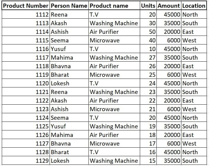Excel Data Analysis Subtotals With Ranges Advanced Excel Tutorial