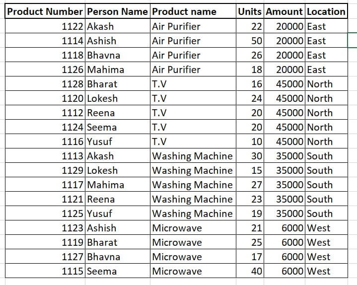 Excel Data Analysis Subtotals With Ranges Advanced Excel Tutorial