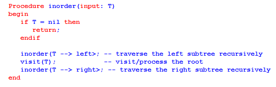 Tree Traversal Techniques Algorithm Assignment Help | Homework Help
