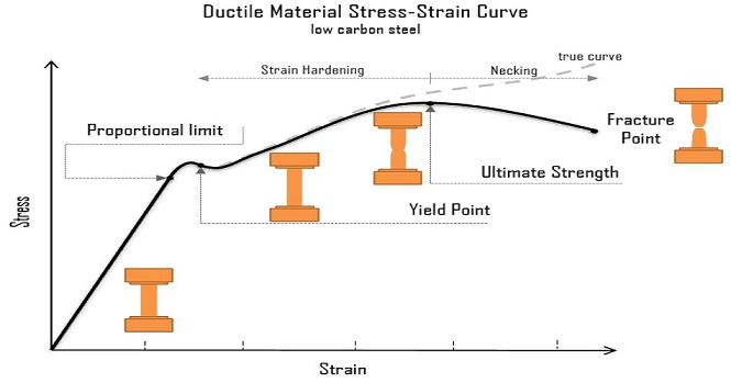 Strength of Materials Assignment Help and Homework Help