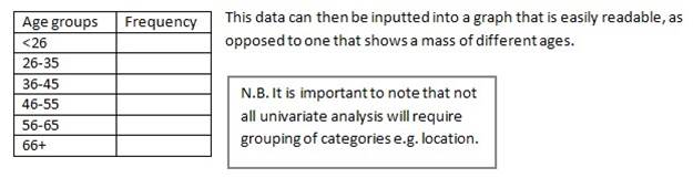 Differentiate between Univariate, Bivariate and Multivariate Assessment Answer