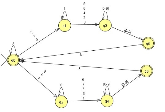 COSC1107 Assignment 1 | University Assignment Questions