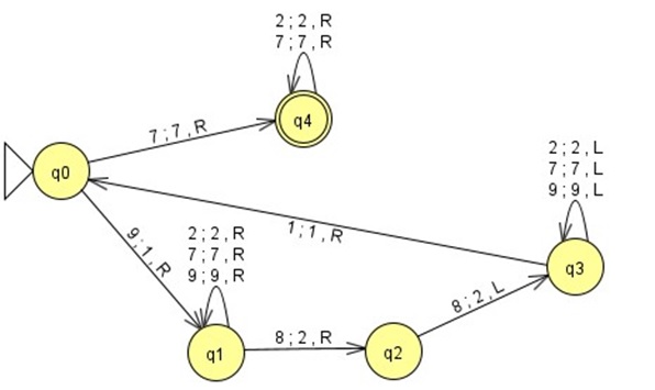 COSC1107 Assignment 1 | University Assignment Questions