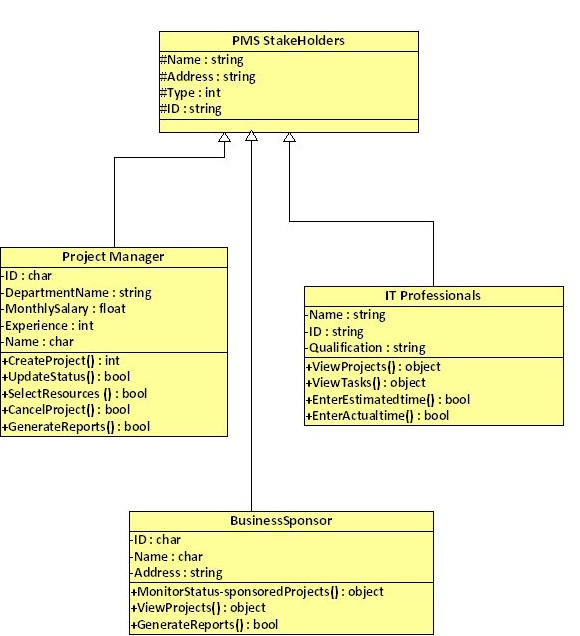 UML Class Diagram Assignment Help By Online Tutoring Sessions ... UML Class Diagram Assignment Help By Online Tutoring Sessions ...