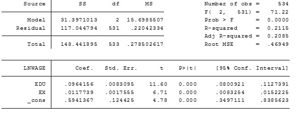 How To Do An OLS Multiple Linear Regression In STATA